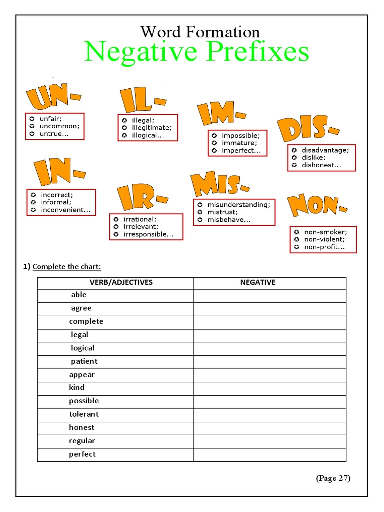 Negative Word Formation Worksheet | PDF