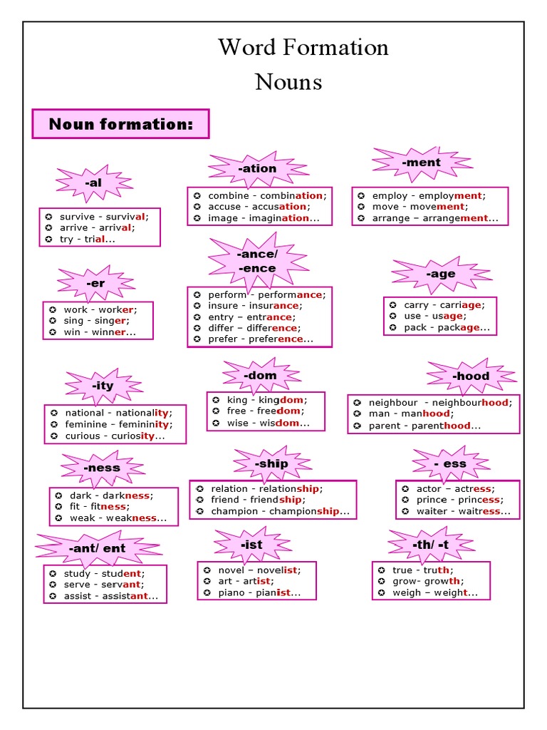 Noun Word Formation Worksheet | PDF