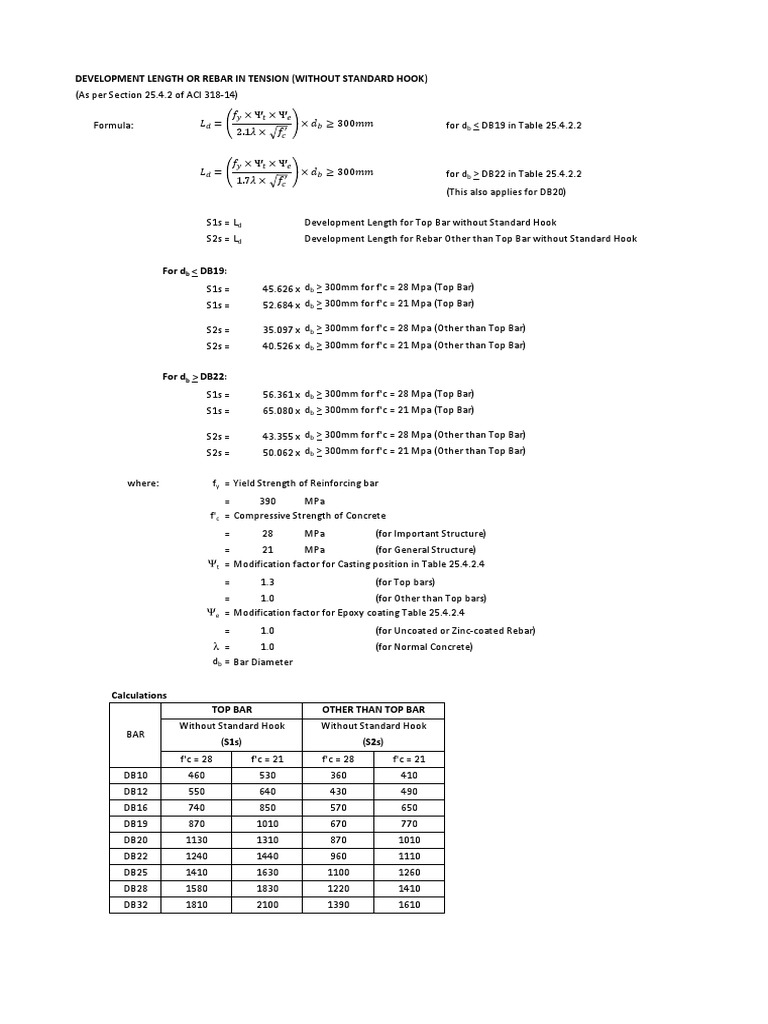 Rebar Development Length Calculations | PDF | Economic Sectors ...