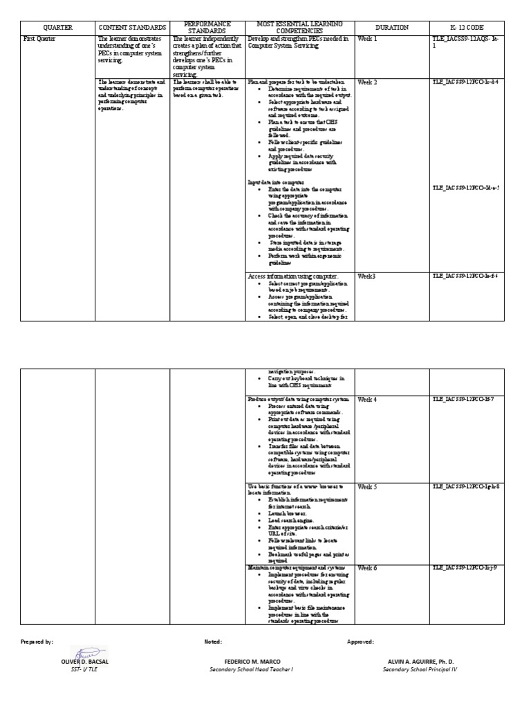 MELC ICT7ste | PDF | Input/Output | Computer Program