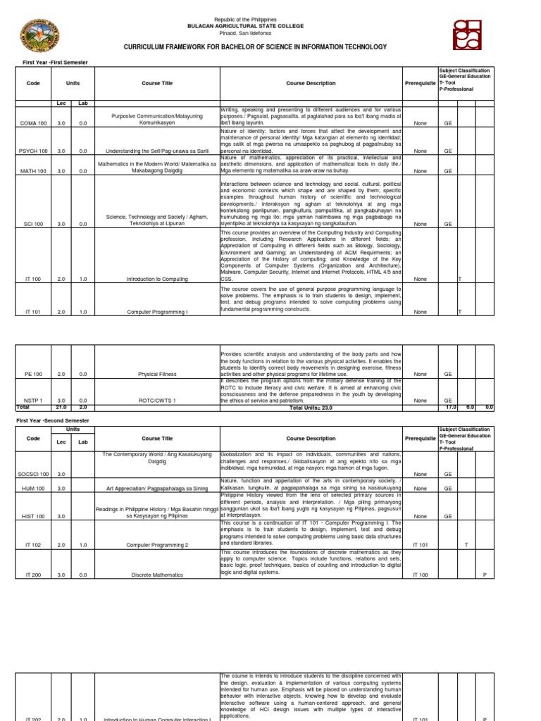 BSIT Curriculum Overview: Semester 1 | PDF | Human–Computer Interaction ...