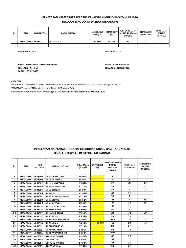 Borang Penetapan Kpi Kehadiran Murid 2020 SKG | PDF