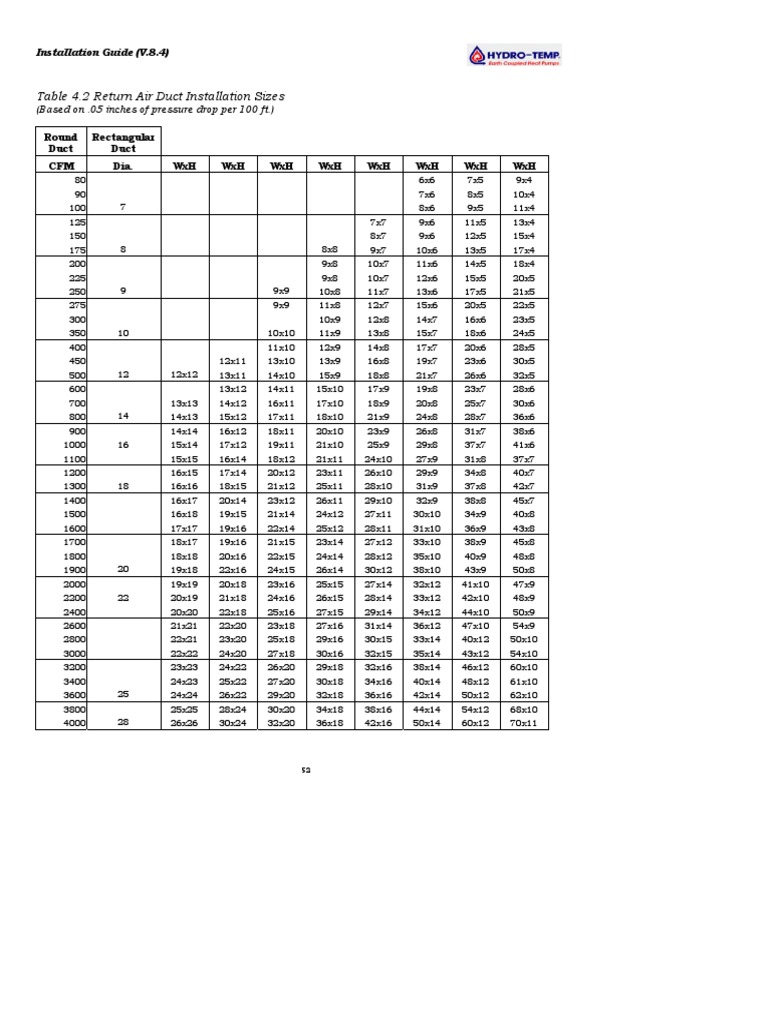 Duct Chart PDF | Download Free PDF | Duct (Flow) | Machines