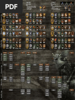 Age of Empires Tech Tree Overview | PDF