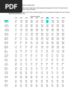 134a Pressure-Temperature-Chart PDF | PDF | Atmospheric Thermodynamics ...