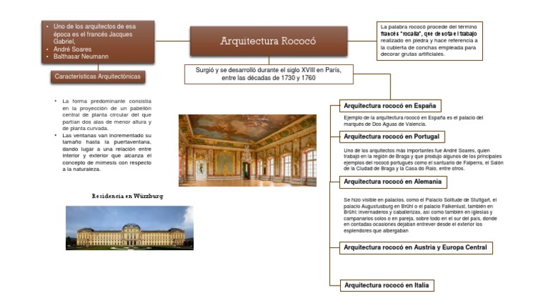 La arquitectura Rococó en Europa: Características y ejemplos en España ...