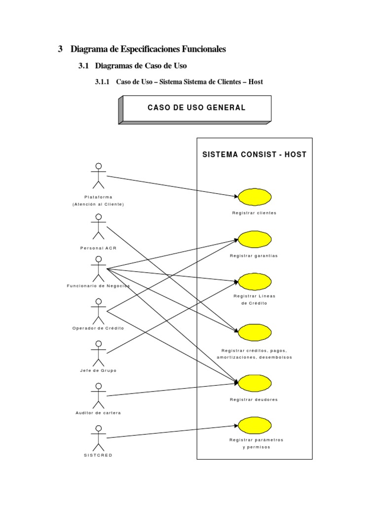 Diagramas de Uso v1 | PDF | Tarjeta de crédito | Deuda