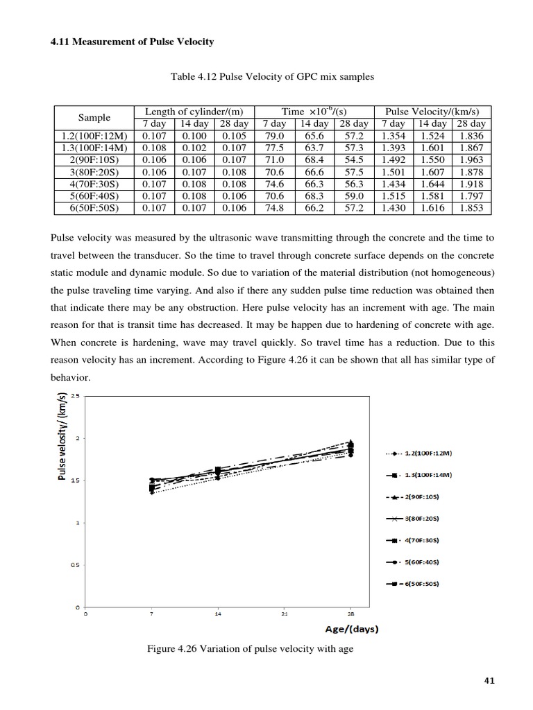 Measuring and Comparing the Static and Dynamic Modulus of Green Polymer Concrete Through Non ...