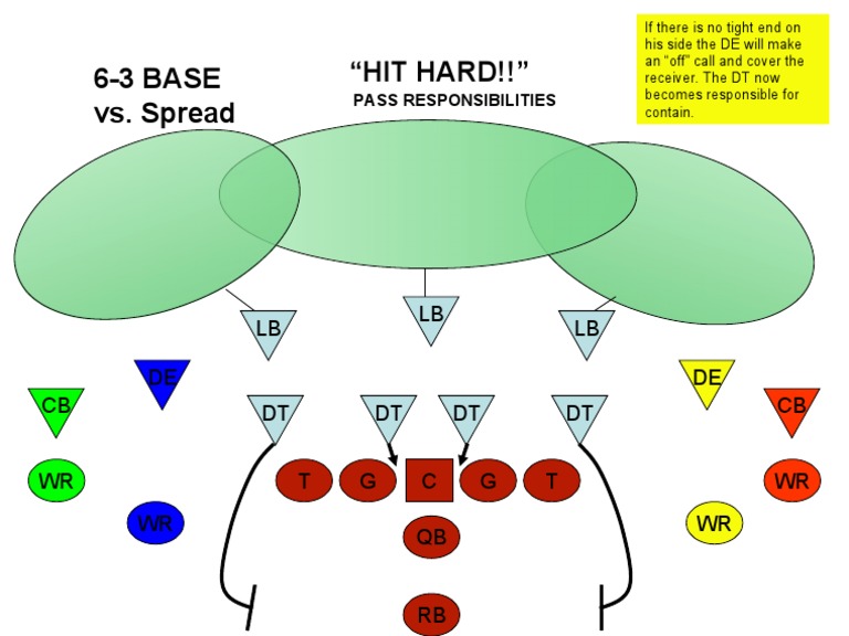6-3 BASE vs. Spread "HIT HARD!!": LB LB LB | PDF