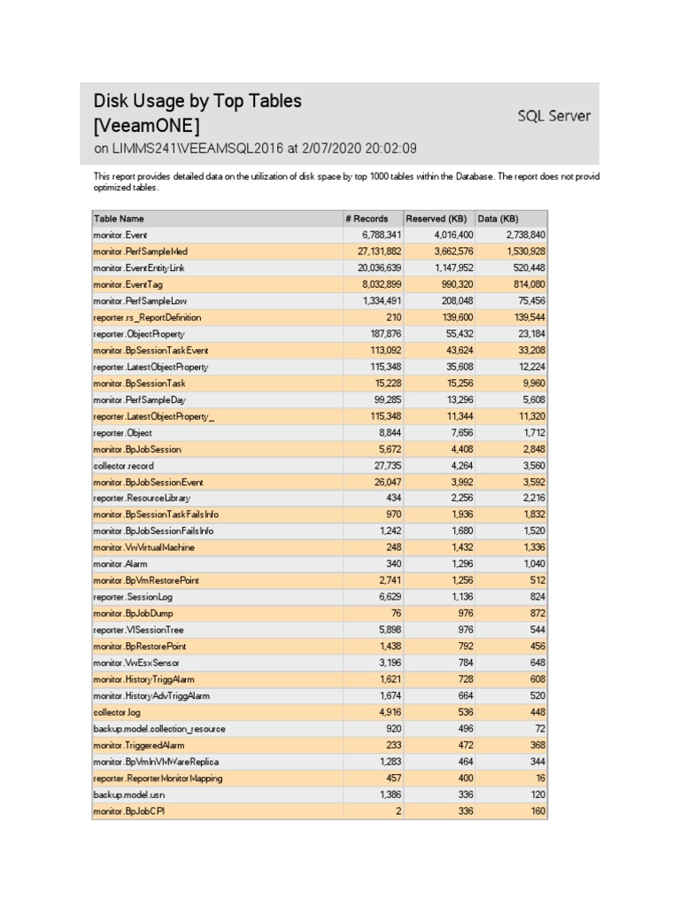 Top Tables by Disk Usage | PDF | Information Retrieval | Databases