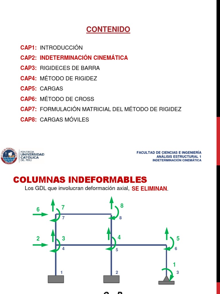 C3 - Cap2 - Indeterminación Cinemática | PDF | Análisis estructural ...