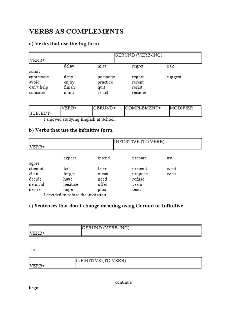 Verbs As Complements: A) Verbs That Use The Ing Form | PDF | Verb ...