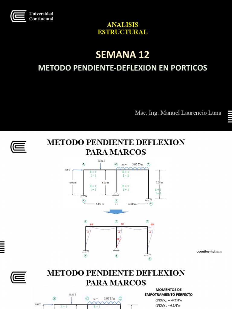 Metodo Pendiente-Deflexion Porticos | PDF