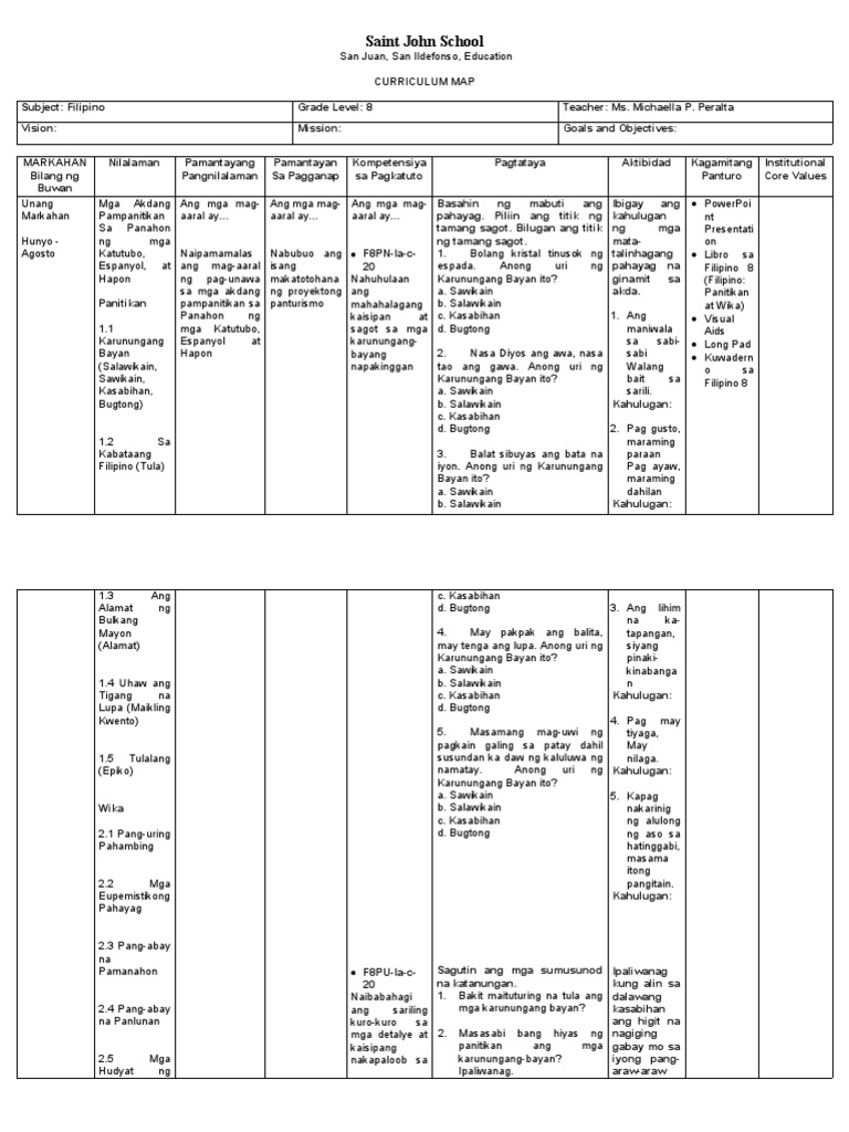 Curriculum Map (Filipino 8)