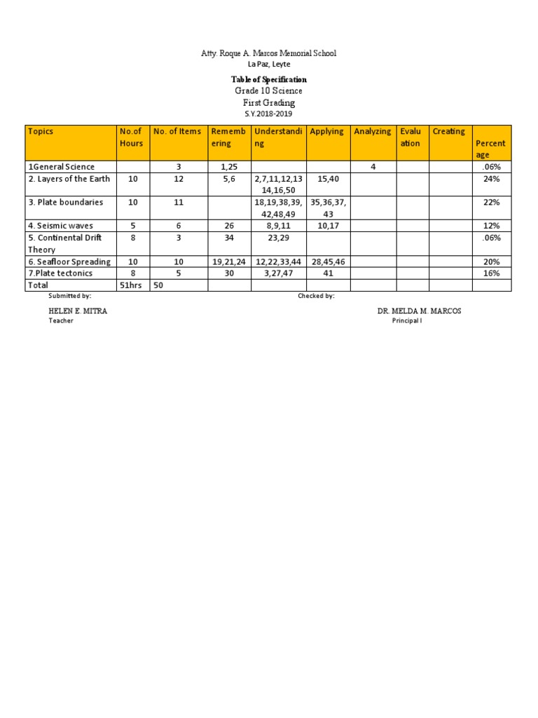 TOS Third Grading | PDF | Plate Tectonics | Geophysics