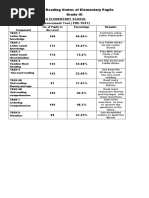 Lesson Plan Pictograph | PDF | Lesson Plan | Learning