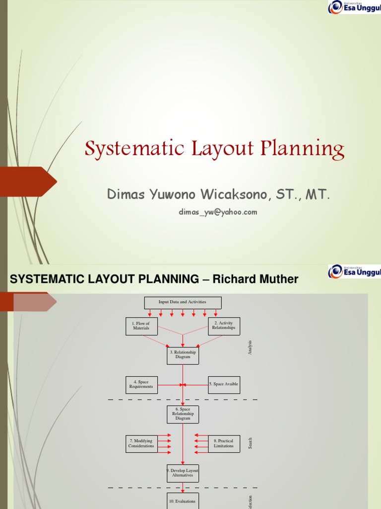 Systematic Layout Planning PDF | PDF