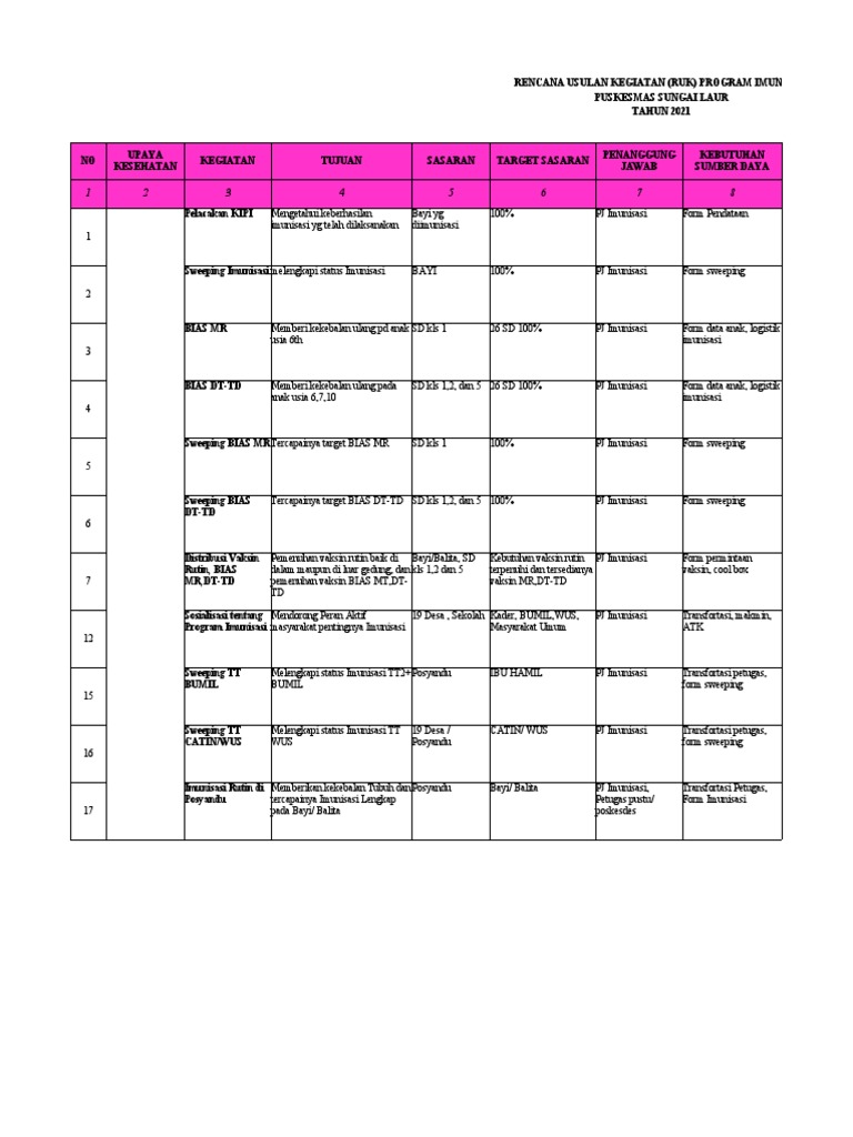 Ruk (Rencana Usulan Kegiatan | PDF