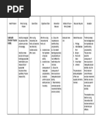 Mission Vision Doh | PDF | Health System | Health Care