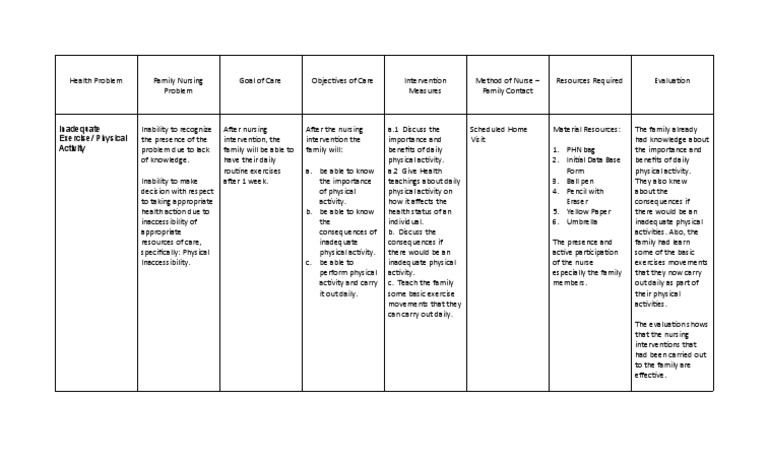 FNCP | PDF | Nursing | Cognition