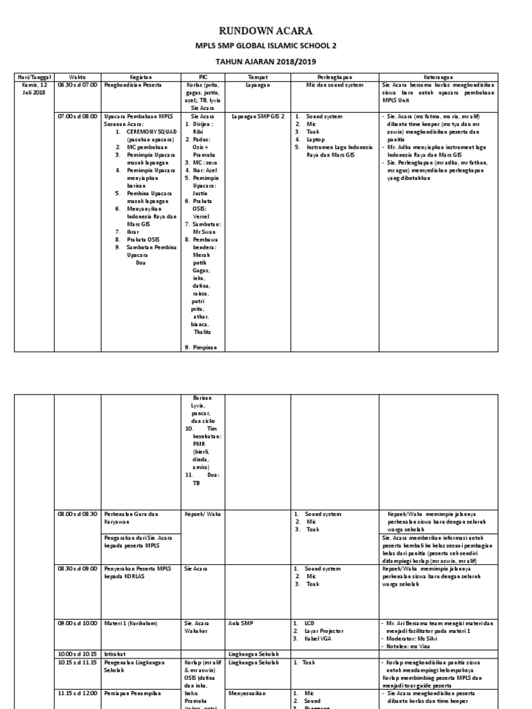 Rundown MPLS SMP GIS 2 2018/2019 | PDF