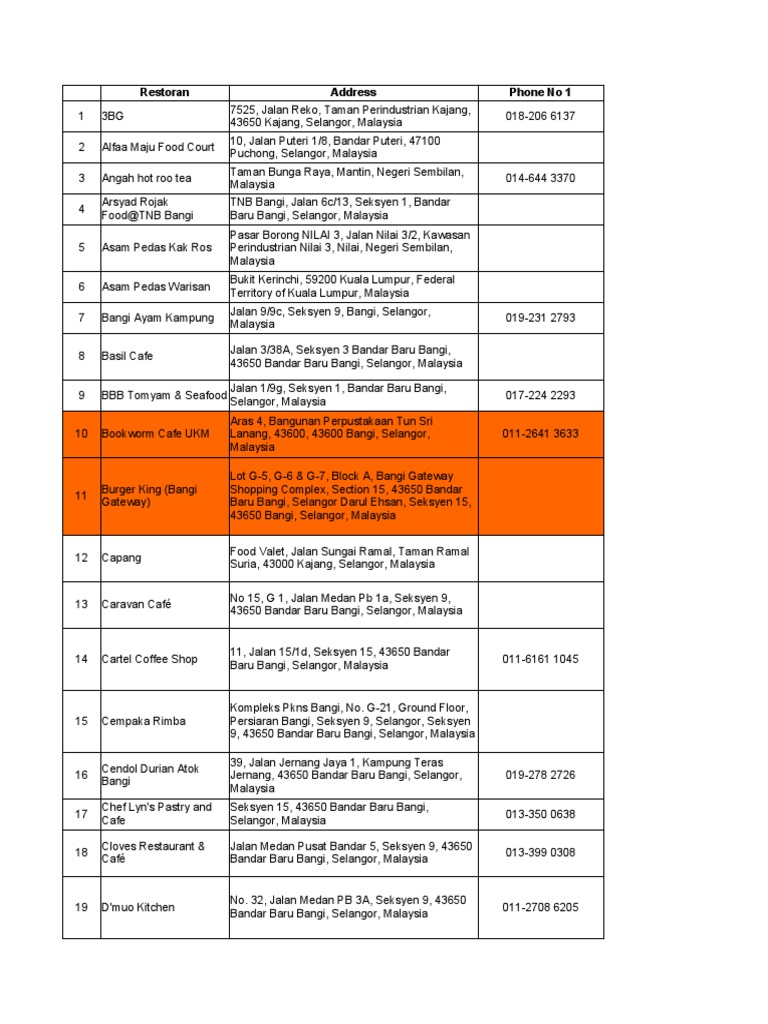 Data Entry Restoran | PDF
