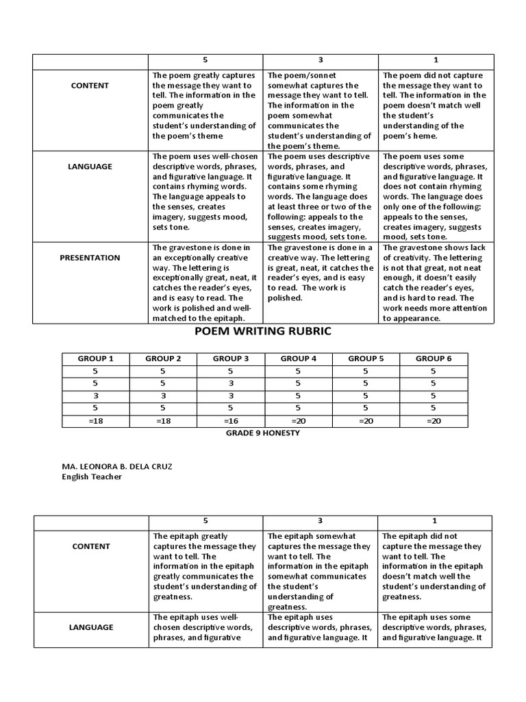 Poem Writing Rubric | PDF | Poetry | Cognitive Science