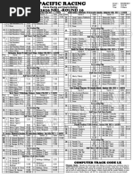 NRL R1-Pacific Racing | PDF | Rugby League Teams | Rugby League