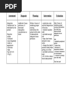 NCP Risk For Falls | PDF | Safety | Patient