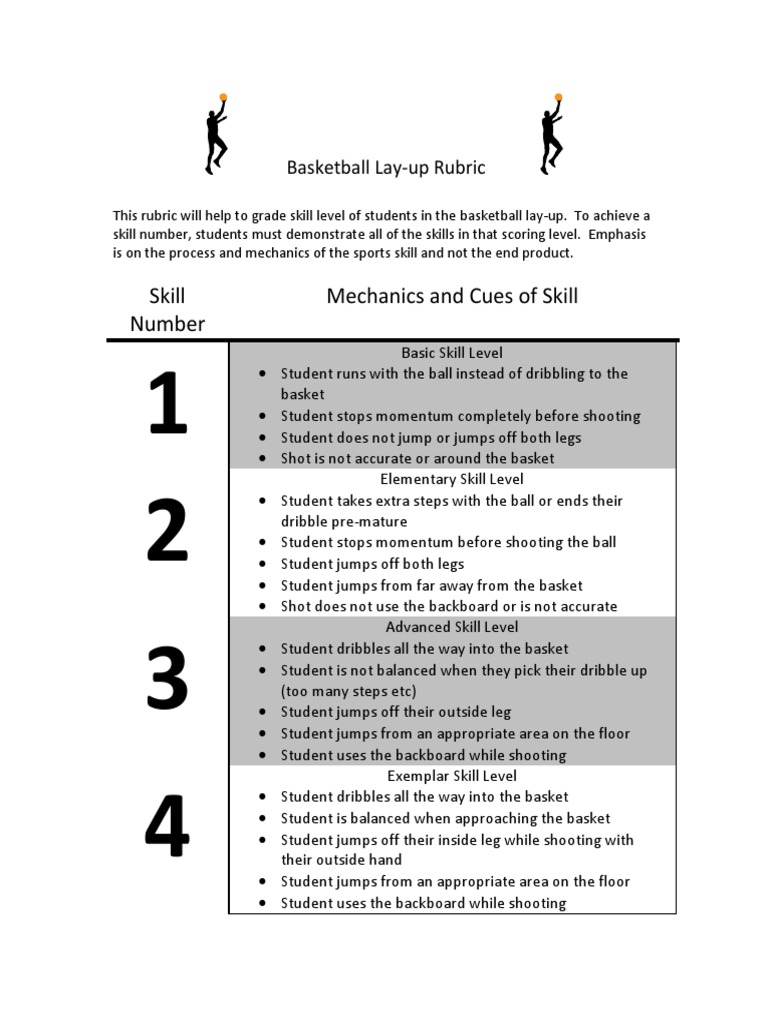 Basketball Lay-Up Rubric | PDF