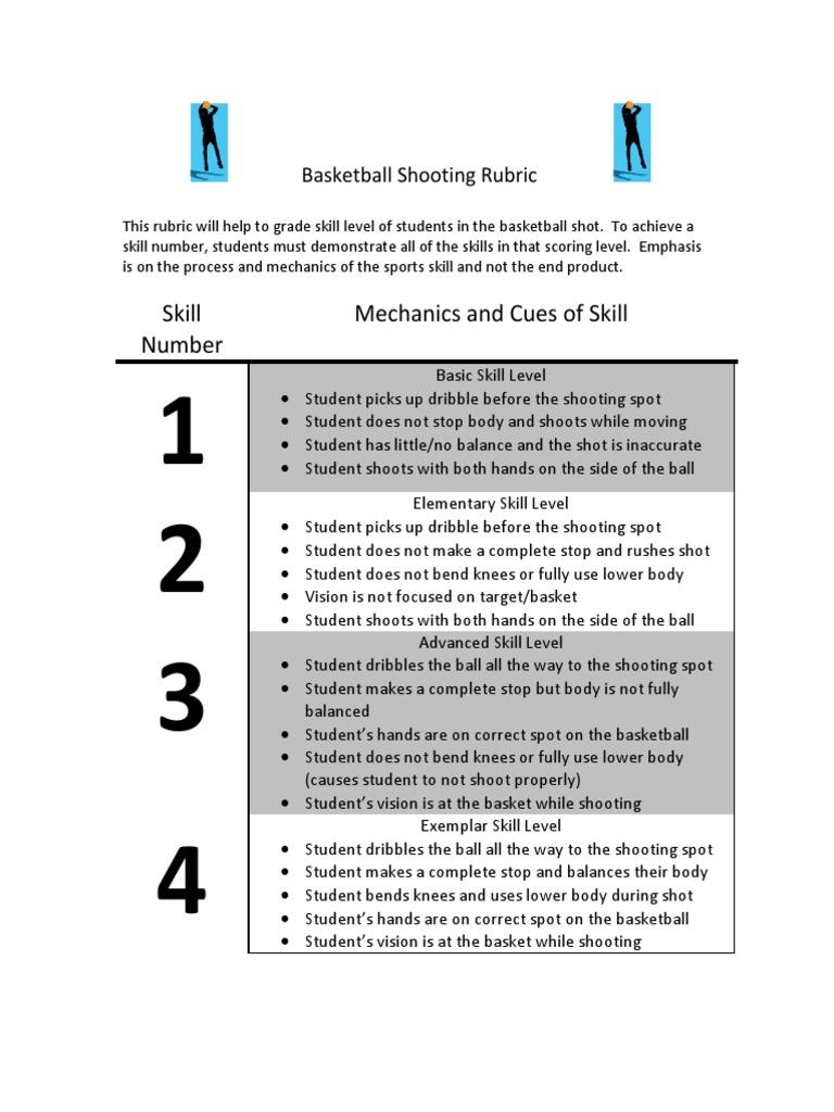 Basketball Shooting Rubric | PDF