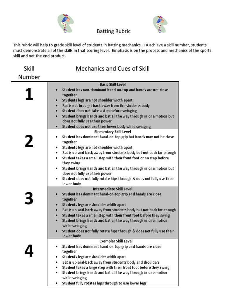 Skill Number Mechanics and Cues of Skill: Batting Rubric | PDF | Sports
