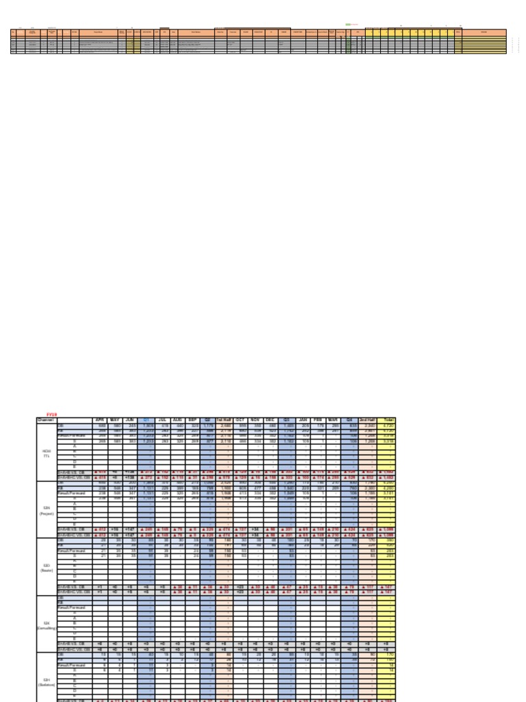 VRV Outdoor Delivery Schedule | PDF