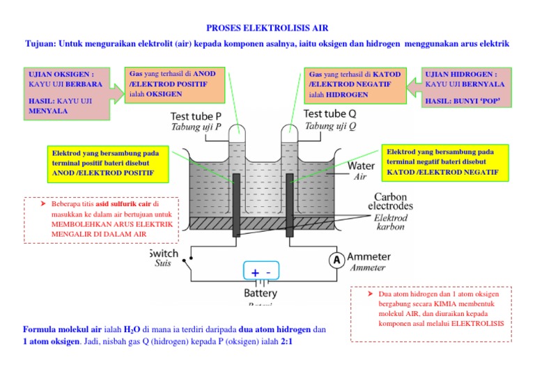 Sains Bab 5 Tingkatan 2 Elektrolisis Air | PDF