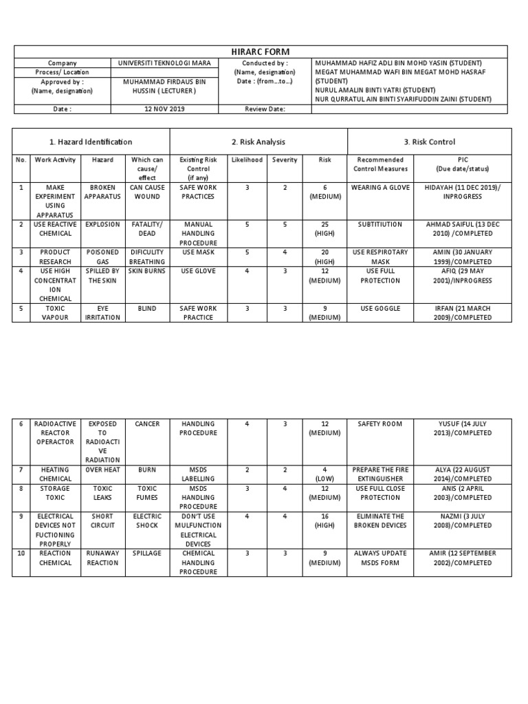 Hirarc Form: 1. Hazard Identification 2. Risk Analysis 3. Risk Control | Download Free PDF ...
