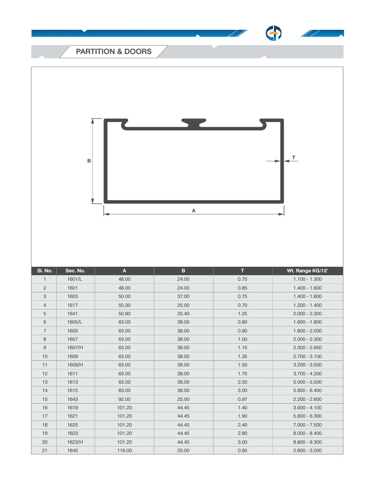 07 Partition & Doors | PDF