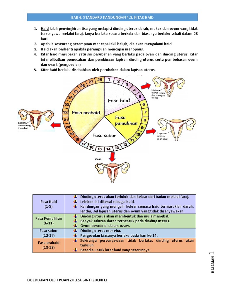 Nota Kitar Haid | PDF