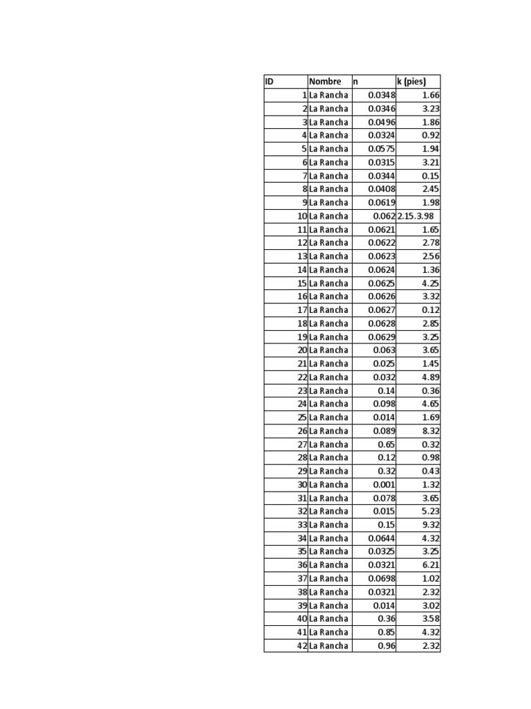 Coeficiente de Manning (N) | PDF