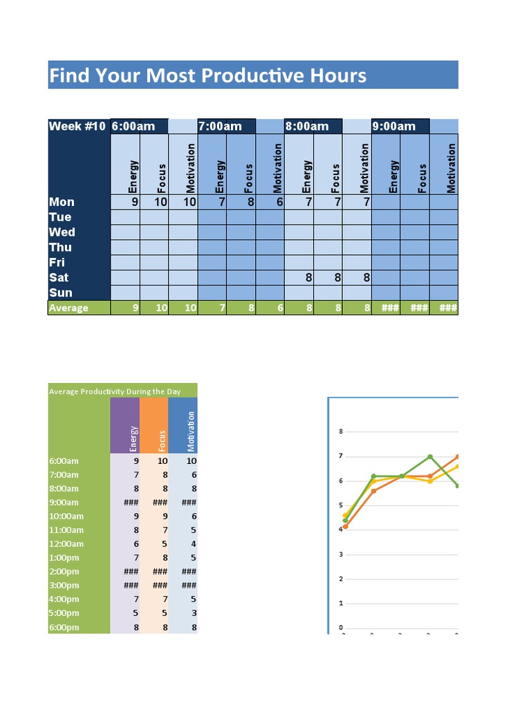 Find Your Most Productive Hours | PDF