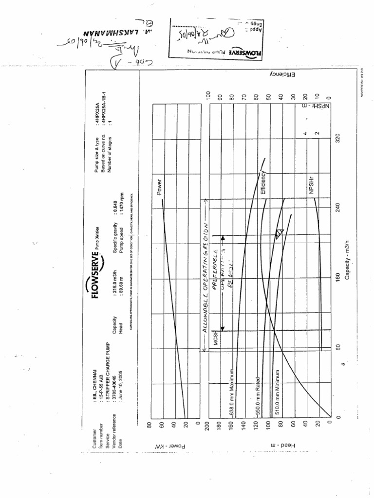 015P055 AB - Flowserve - Performance Curves | PDF