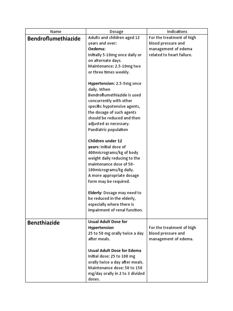 Thiazide-Like Medications Overview | PDF | Dose (Biochemistry) | Chemistry