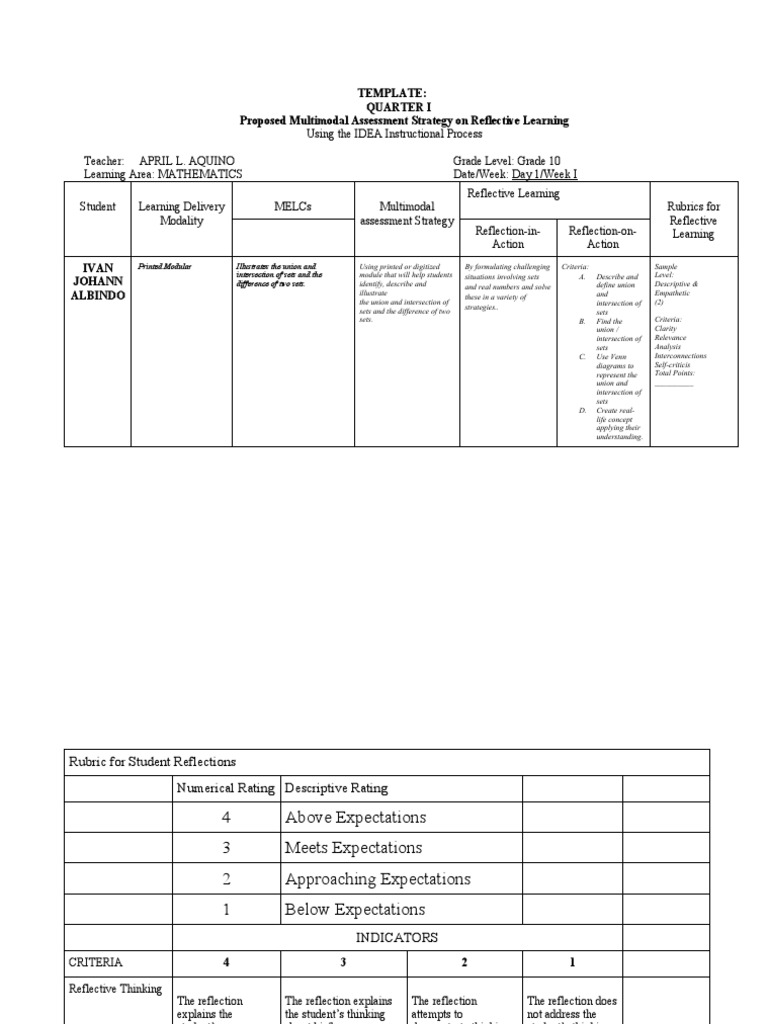 Template: Quarter I Proposed Multimodal Assessment Strategy On ...
