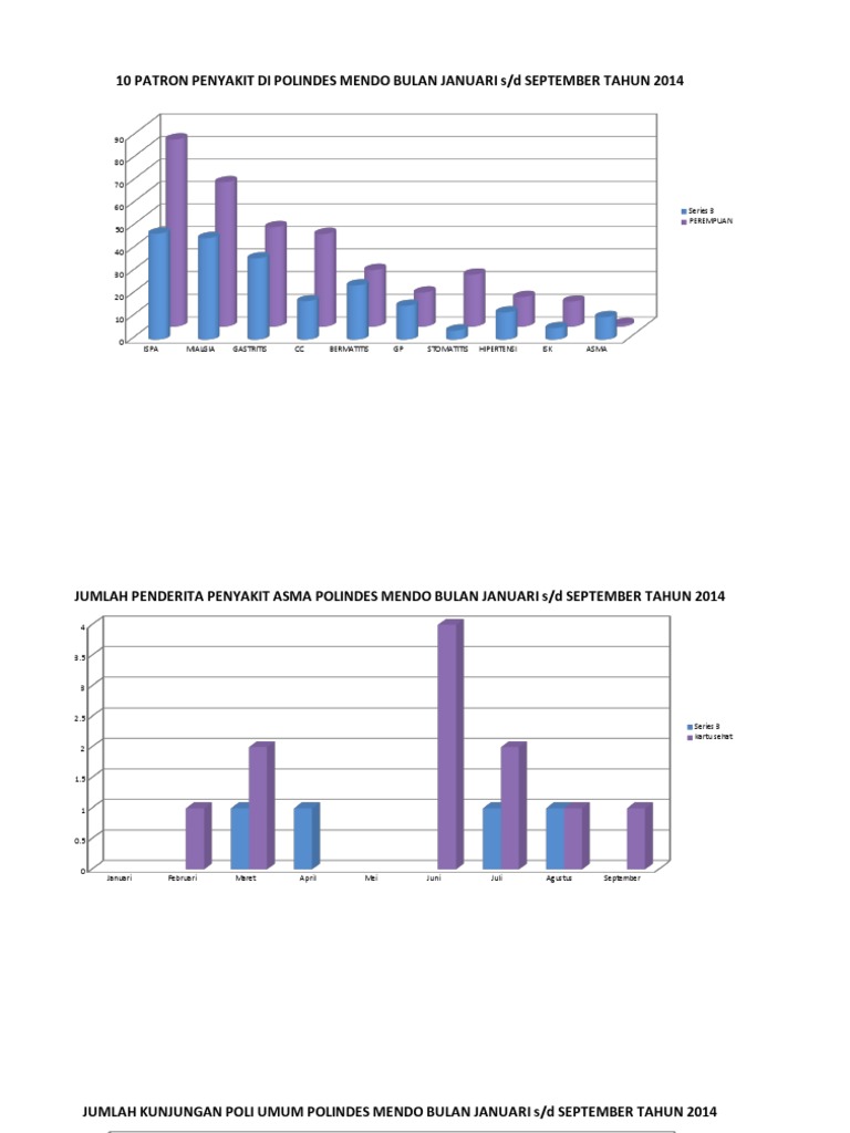 Data Dinding 3 | PDF
