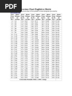 Torque Conversion Chart Newton Meters To Inch Pounds | PDF | Quantity ...
