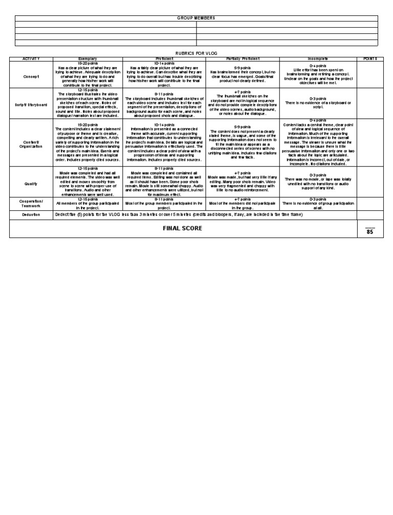 Vlog Rubrics | PDF | Cognition | Cognitive Science