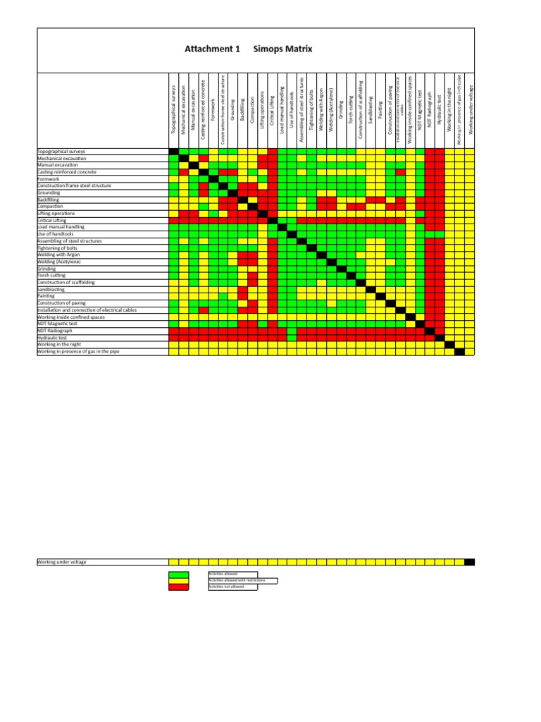 East Wind Simops Matrix | PDF | Pipe (Fluid Conveyance) | Civil Engineering