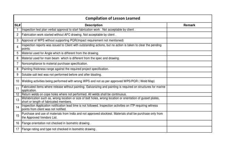 Compilation of Lesson Learned | PDF