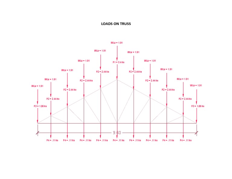 Truss Load Calculations | PDF