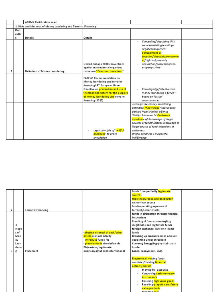 ACAMS Certification Exam - Chapter 1 | PDF | Money Laundering ...