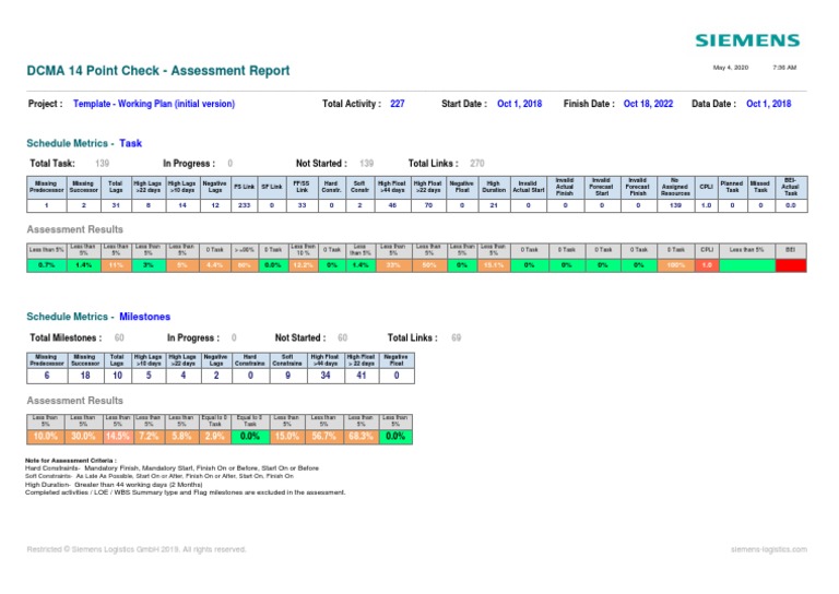 DCMA 14 Points Check Report - V1 | PDF | Computing | Business